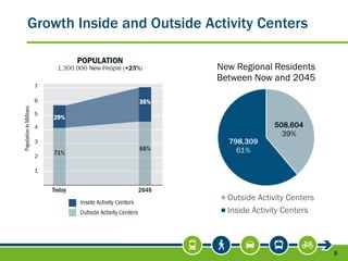Visualize 2045: Highlights from the Draft Plan | PPT