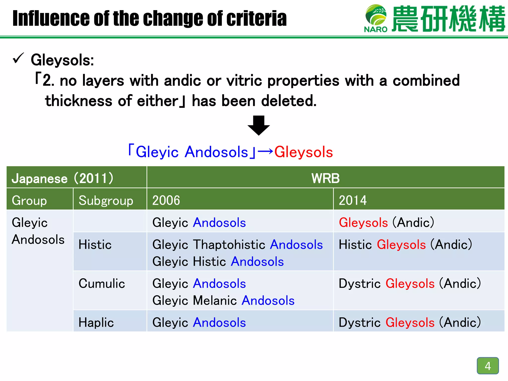 Item 5: Japanese Soil Map based on World Reference Base for Soil ...