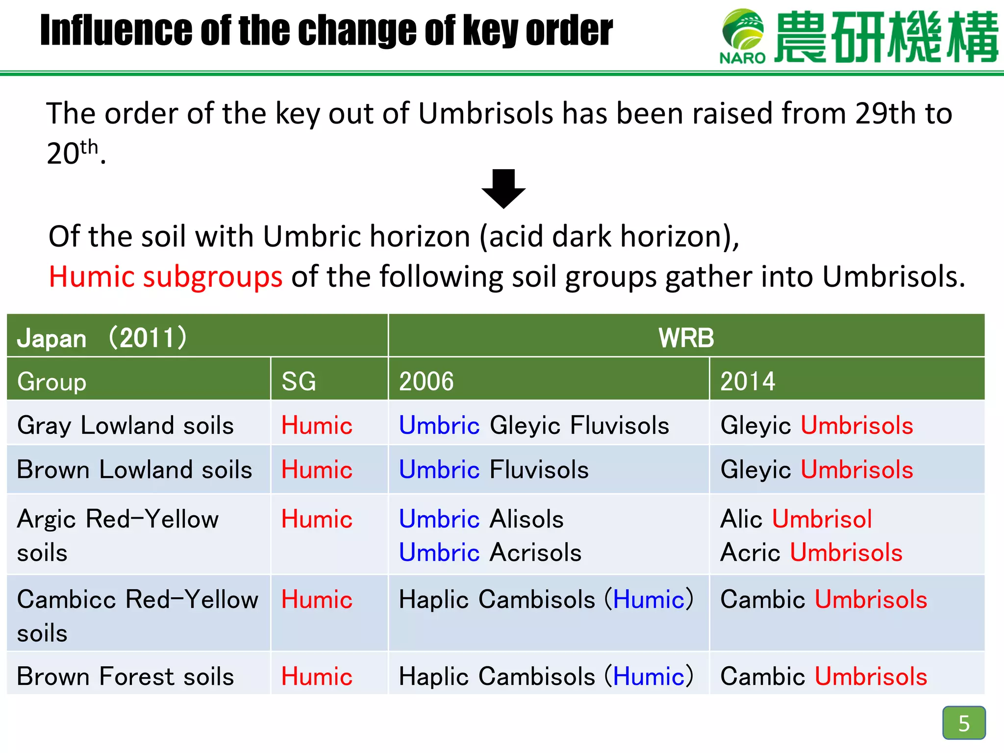 Item 5: Japanese Soil Map based on World Reference Base for Soil ...