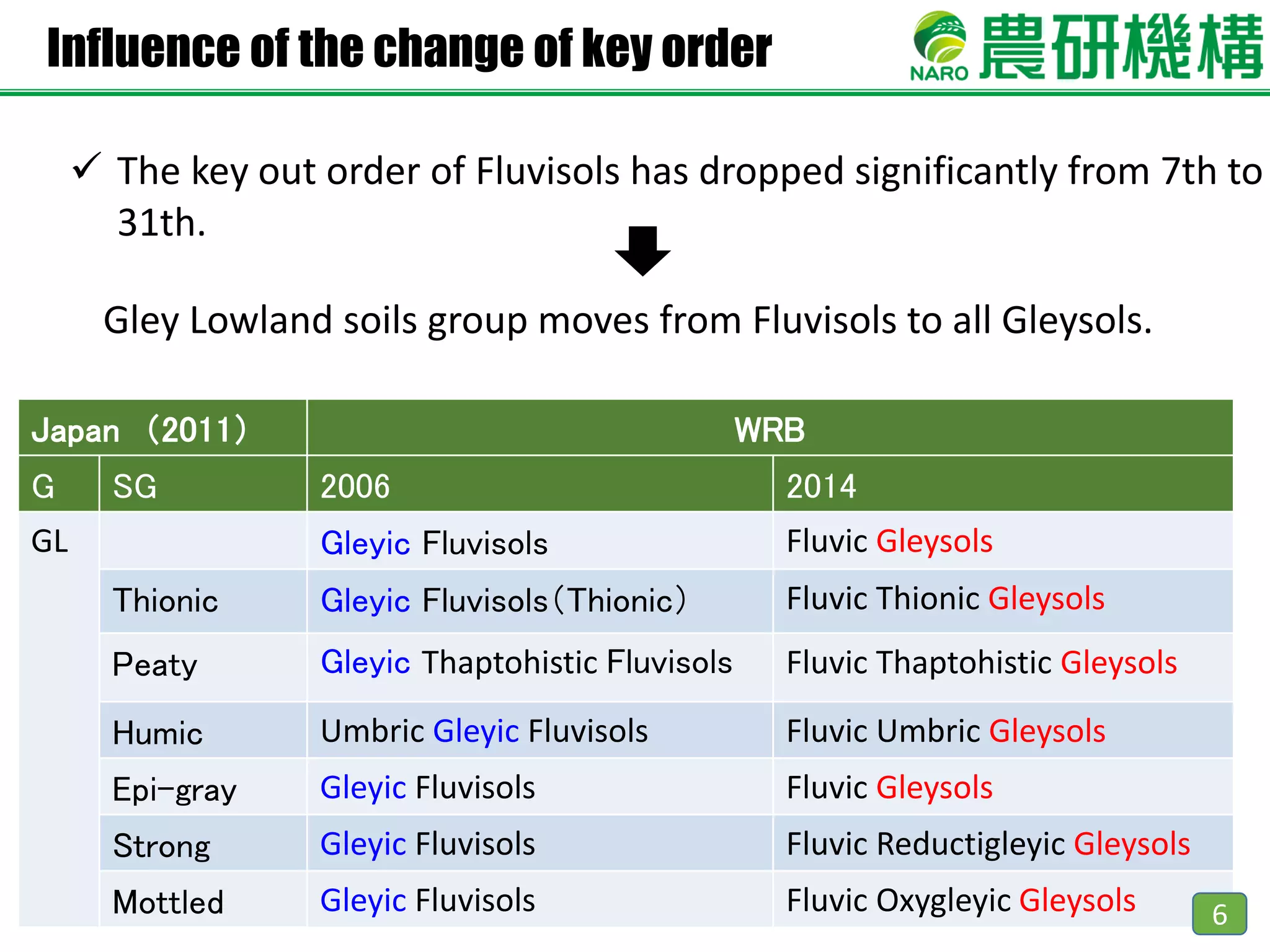Item 5: Japanese Soil Map based on World Reference Base for Soil ...
