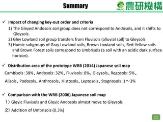Item 5: Japanese Soil Map based on World Reference Base for Soil ...