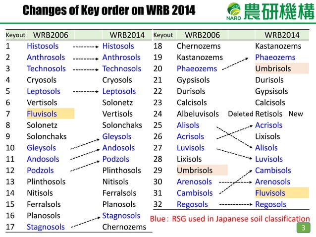 Item 5: Japanese Soil Map based on World Reference Base for Soil ...