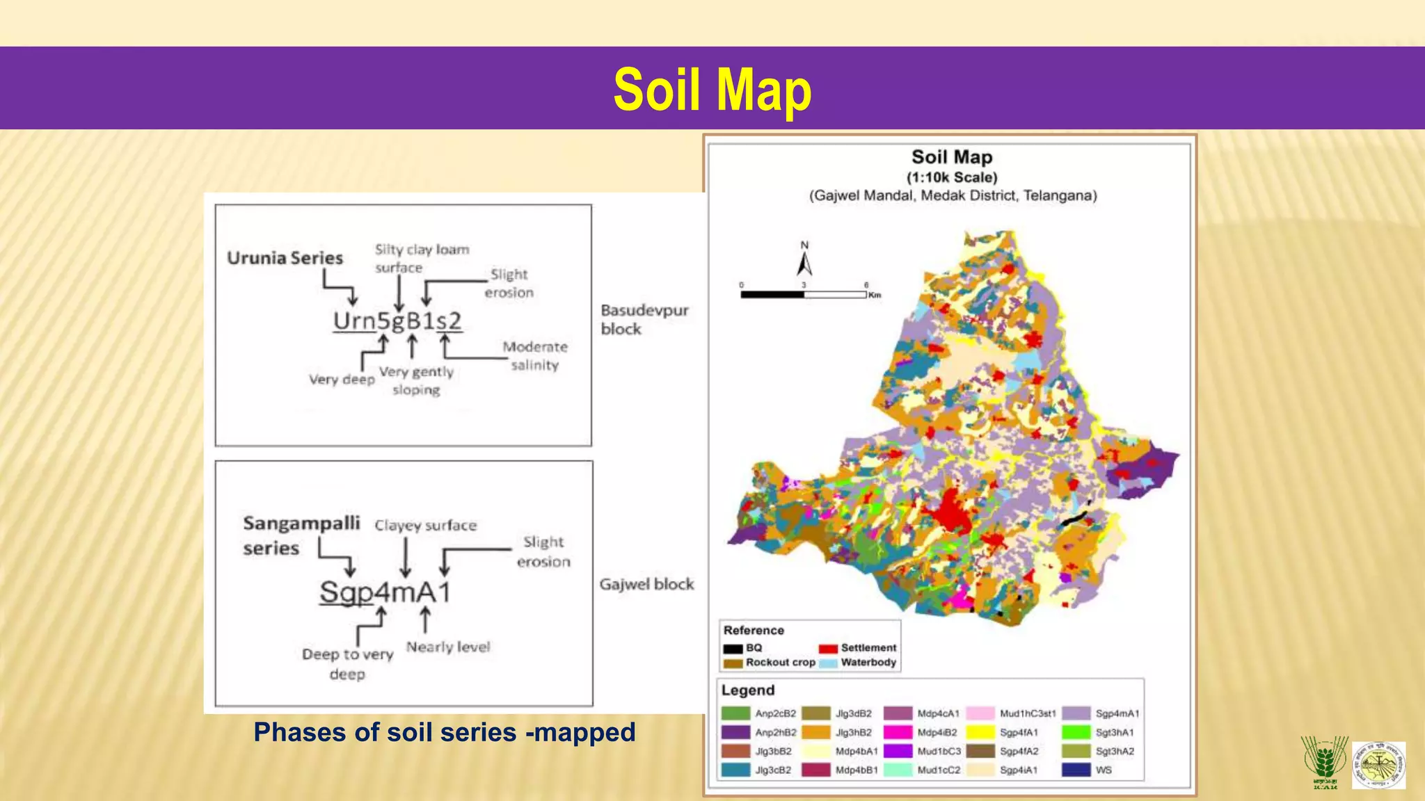 ICAR - National Bureau of Soil Survey and Land Use Planning | PPTX