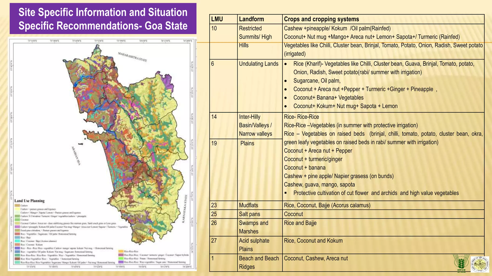ICAR - National Bureau of Soil Survey and Land Use Planning | PPTX