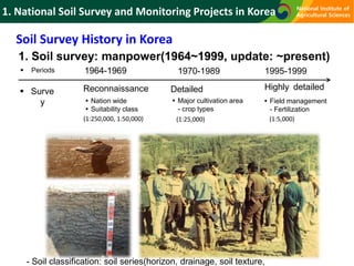 Korean Soil Information System | PPTX