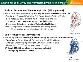 Korean Soil Information System | PPTX | Agriculture | Industries