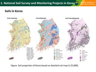 Korean Soil Information System | PPTX | Agriculture | Industries