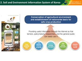 Korean Soil Information System | PPTX