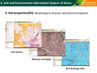 Korean Soil Information System | PPTX