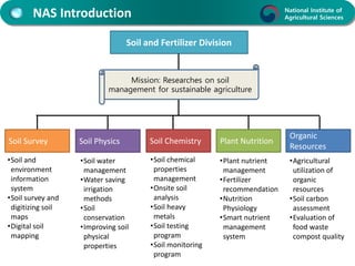 Korean Soil Information System | PPTX