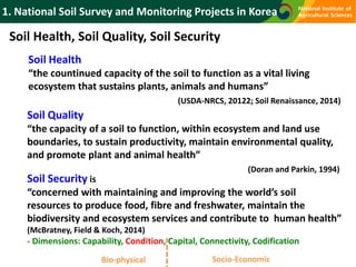 Korean Soil Information System | PPTX