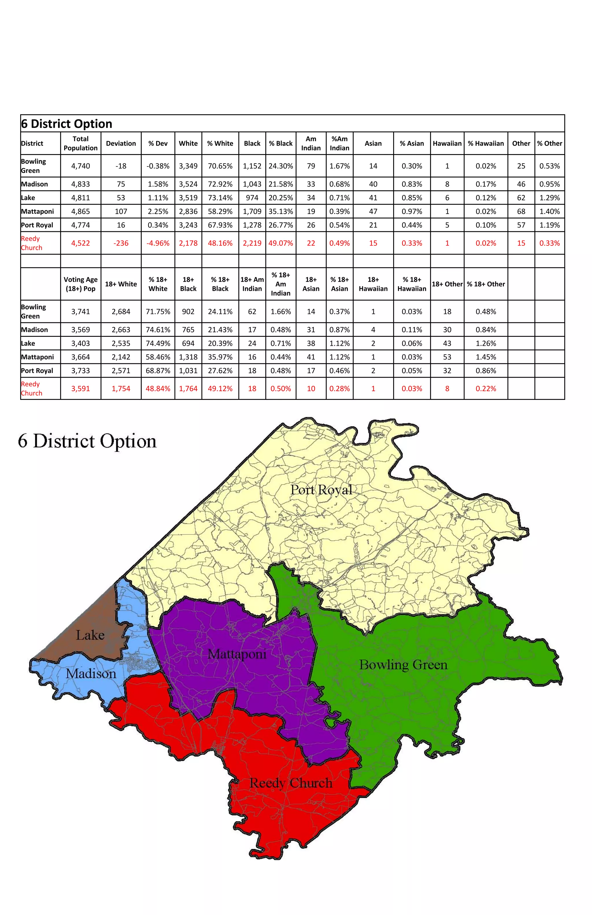 Caroline County Re-Districting Proposal | PDF