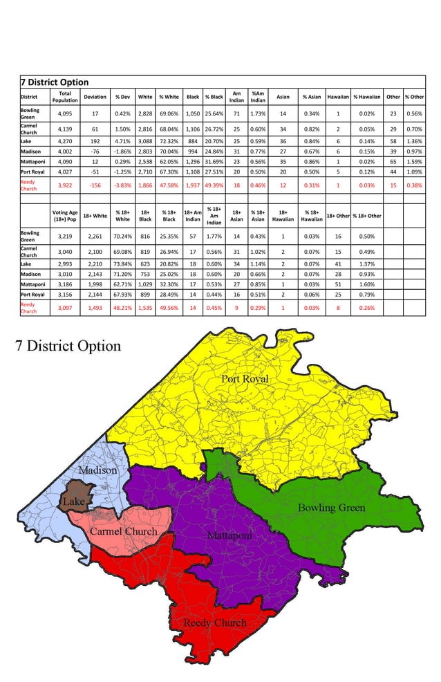 Caroline County Re-Districting Proposal | PDF