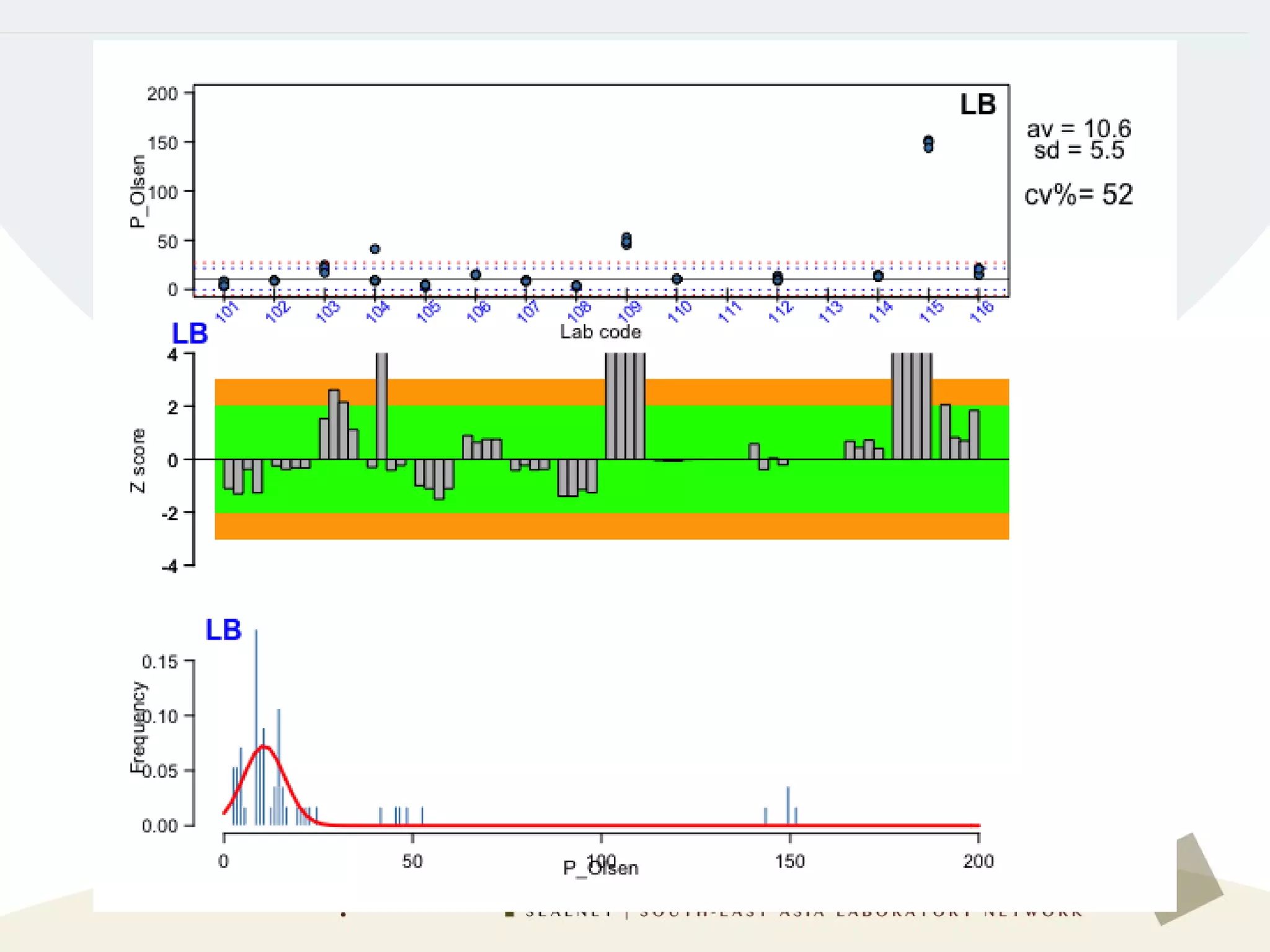 Item 5. Evaluation of the ring test results | PPT | Geology | Science