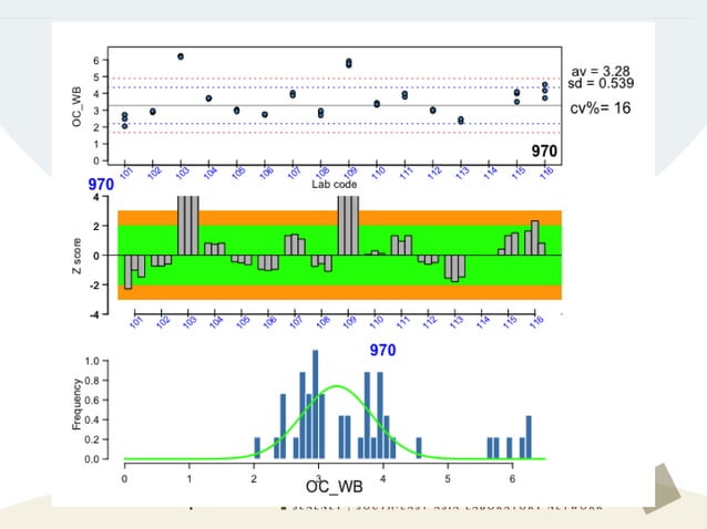 Item 5. Evaluation of the ring test results | PPT | Geology | Science