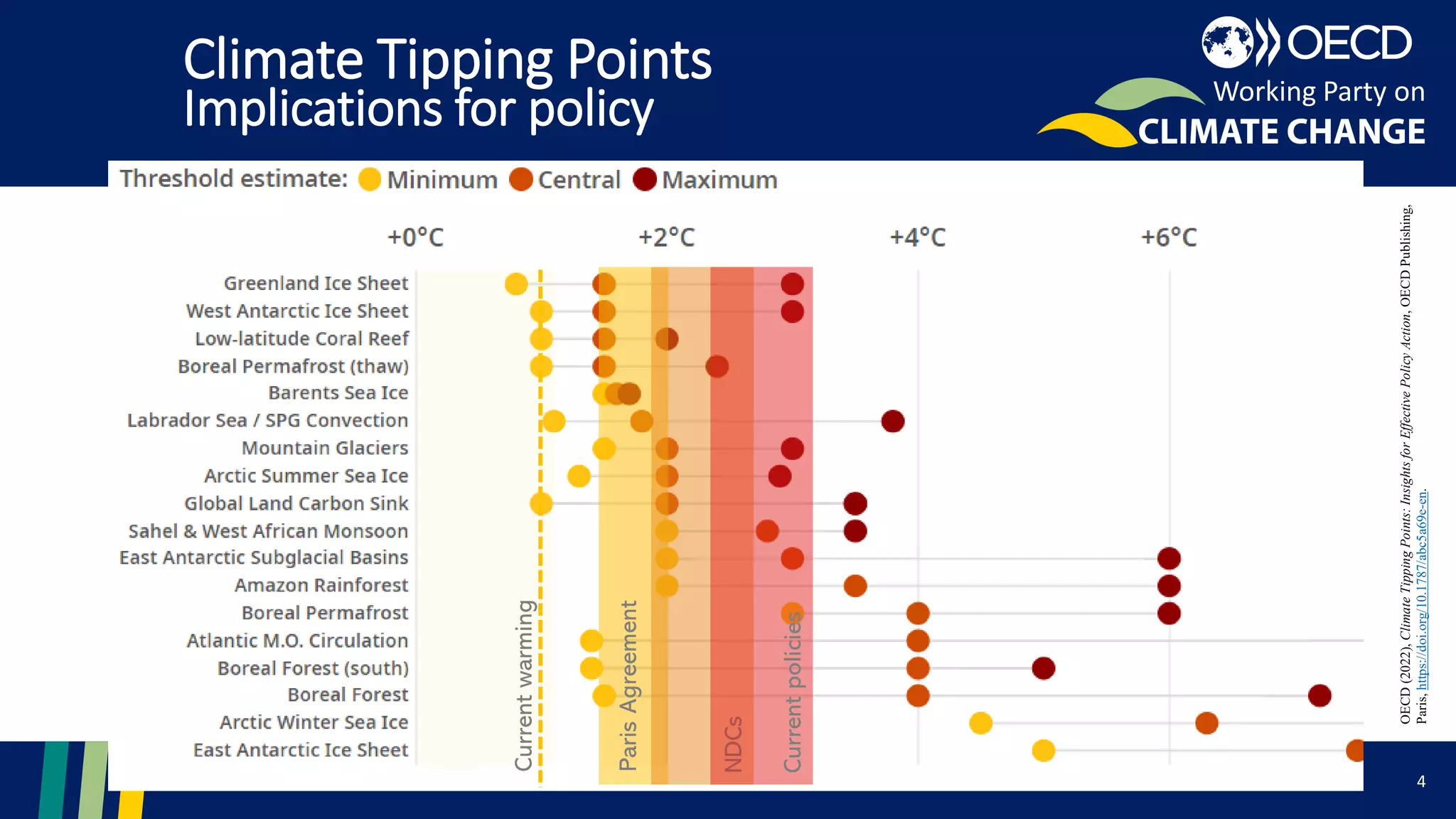 Item 6. Triggering positive tipping points to deal with risks of ...