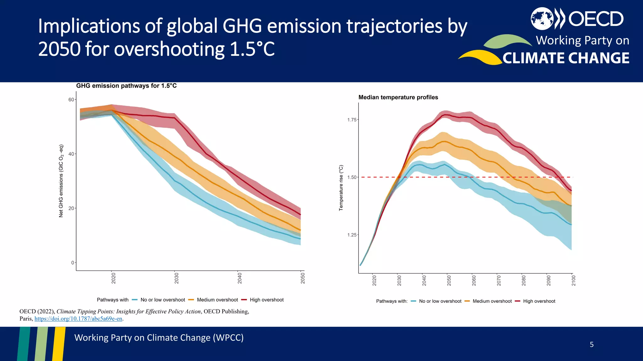 Item 6. Triggering positive tipping points to deal with risks of ...