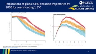 Item 6. Triggering positive tipping points to deal with risks of ...