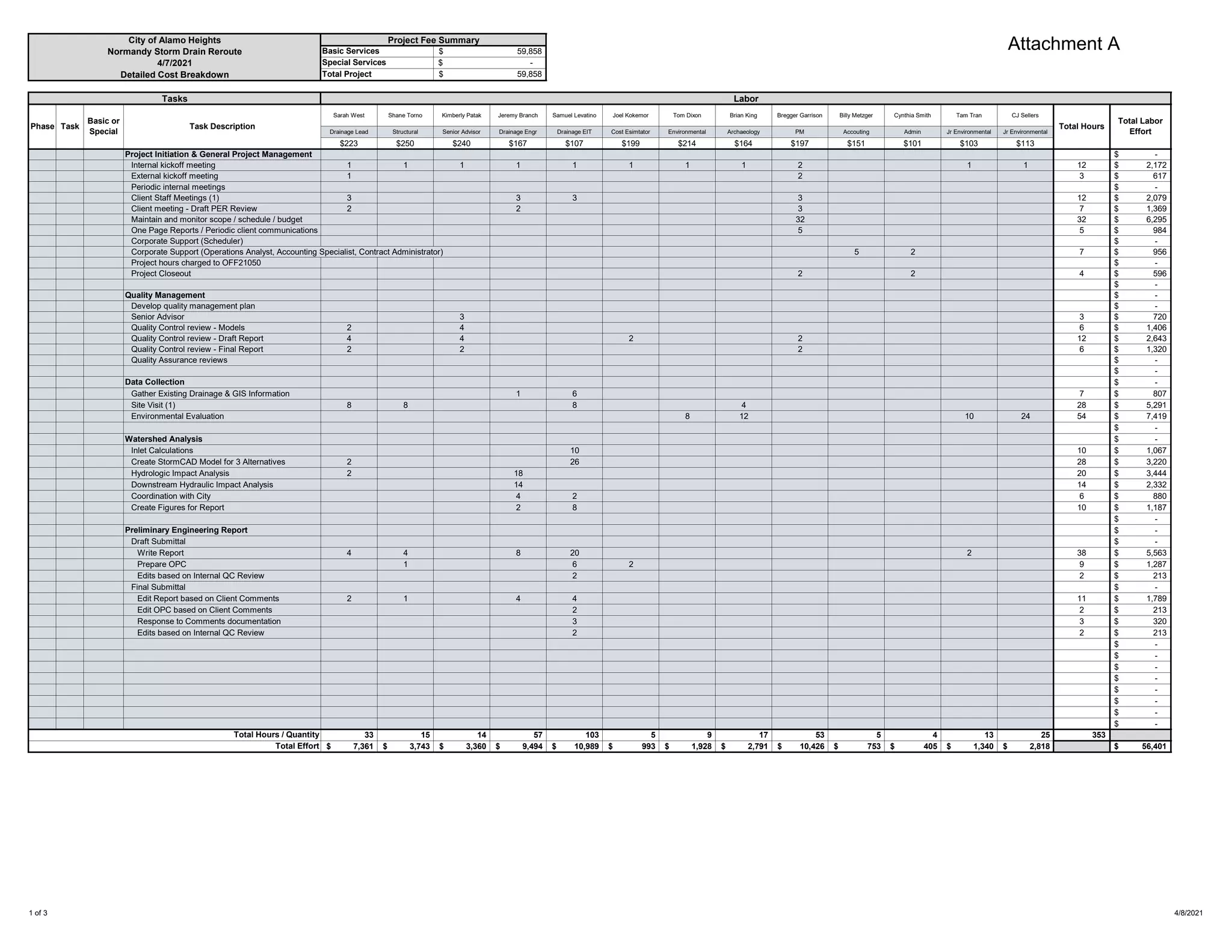 Item # 6 - Freese & Nichols Normandy Storm Drain | PDF