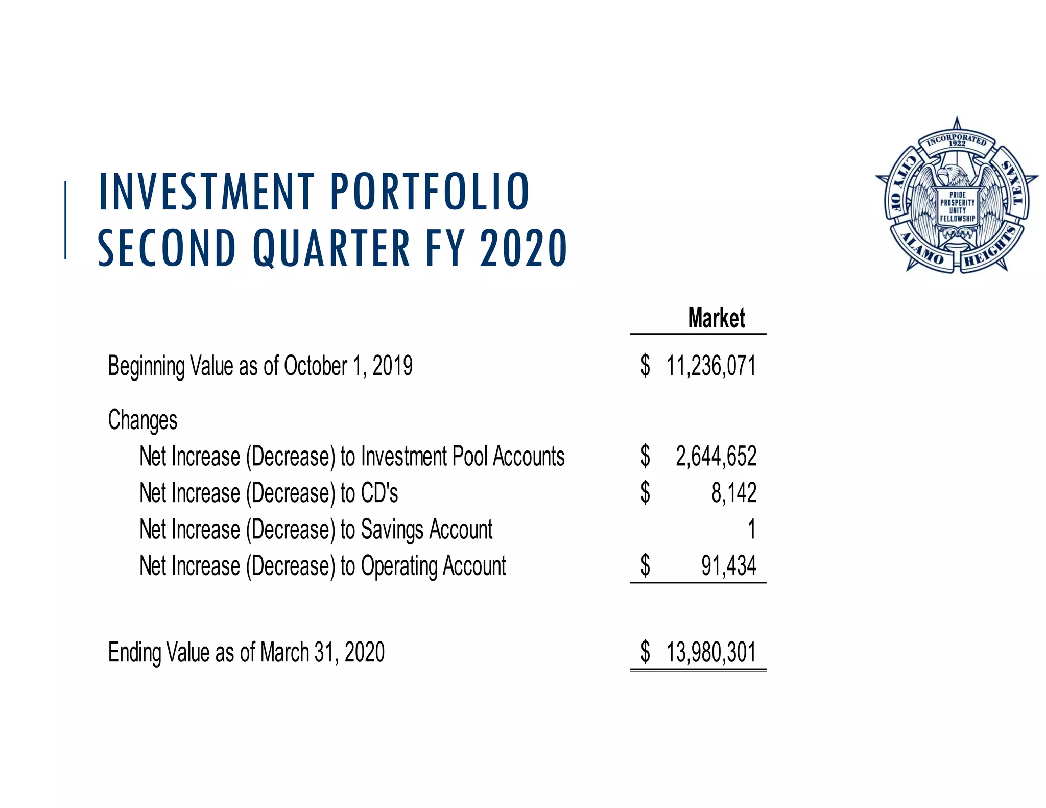 Item # 6 - PPT 2nd quarter Financial Investment Report | PPT