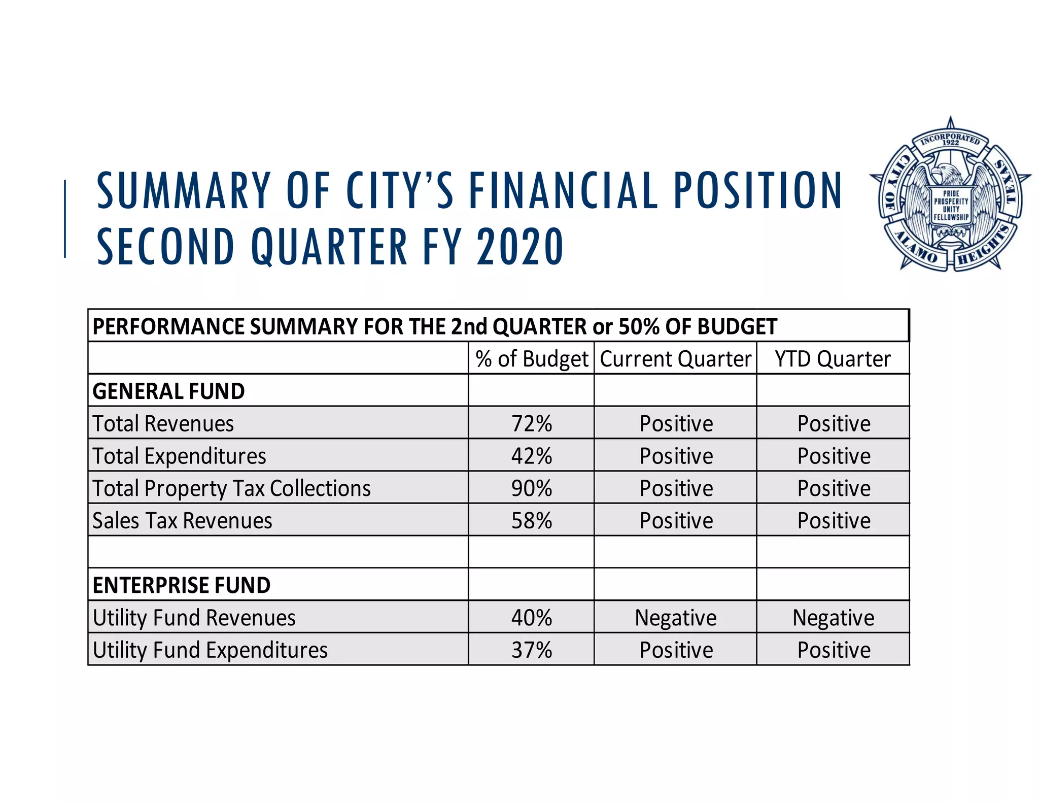 Item # 6 - PPT 2nd quarter Financial Investment Report | PPT