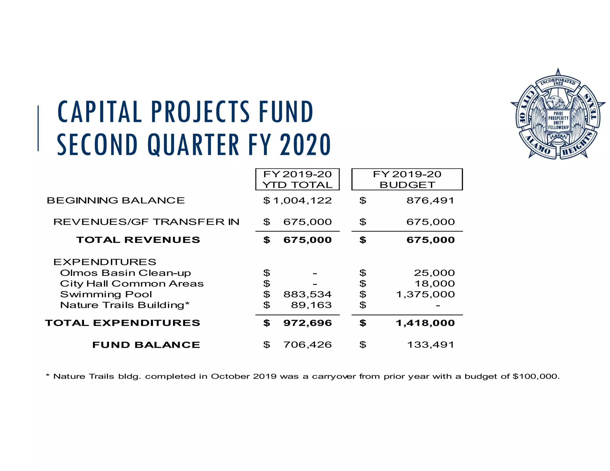 Item # 6 - PPT 2nd quarter Financial Investment Report | PPT