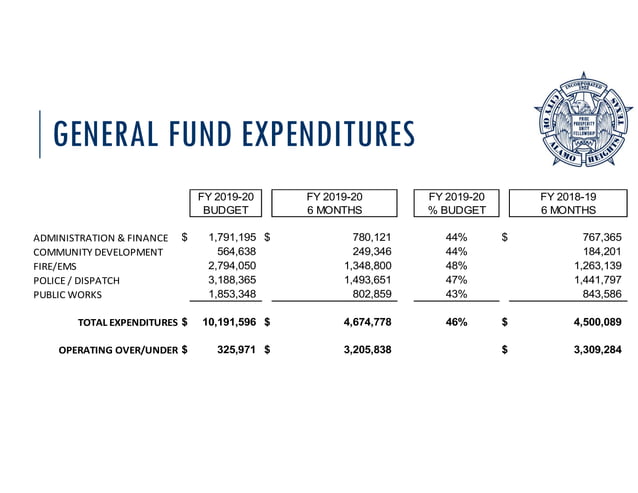 Item # 6 - PPT 2nd quarter Financial Investment Report | PPT
