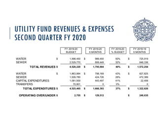 Item # 6 - PPT 2nd quarter Financial Investment Report | PPT