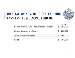 Item # 6 - PPT Budget Amendment FY 2022-23 | PPT