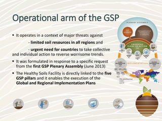 Healthy Soil Facility | PPT