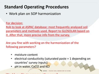 Item 6 position of aspac in GLOSOLAN | PPT