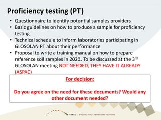 Item 6 position of aspac in GLOSOLAN | PPT