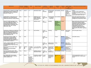 Item 7 :Comparación de los *SOPs entre LATSOLAN y **SEALNET | PPTX