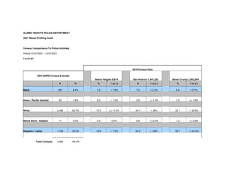 Item # 7 PPT 2021 Racial Profiling Report | PPT