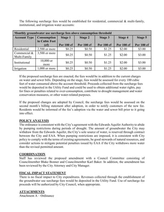 Item # 7 - Water Surcharge Fee Amendment | PDF
