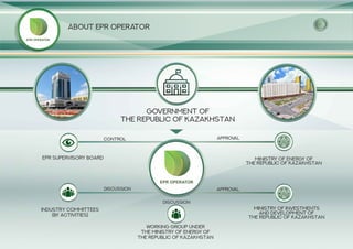 Item 7c. epr operator (kazakhstan) presentation | PPT