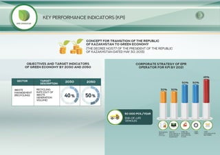 Item 7c. epr operator (kazakhstan) presentation | PPT