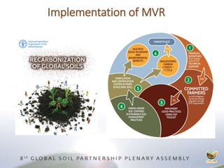 Item 7: MRV Protocol | PPT | Free Download
