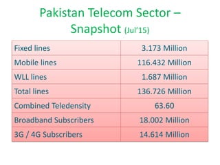 Item 7 pakistan ofc and infrastructure snapshot (1) | PDF | Internet ...