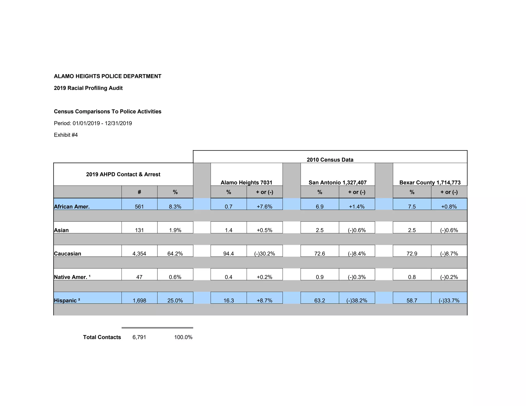 Item # 8 2019 Racial Profiling Report | PPT