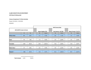 Item # 8 2019 Racial Profiling Report | PPT