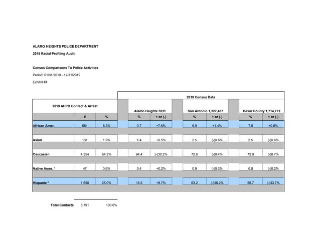 Item # 8 2019 Racial Profiling Report | PPT