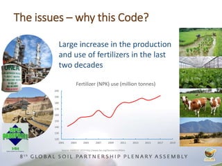 Item 8: Progress on the implementation of the Fertilzer Code | PPT