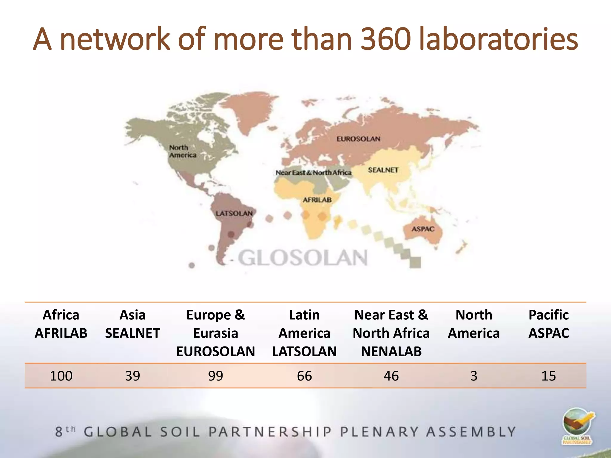 Item 8: Global Soil Laboratory Network (GLOSOLAN) | PPTX