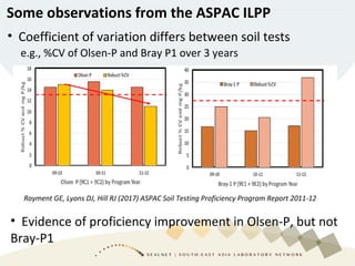 Why are proficiency testing programs useful? | PPT