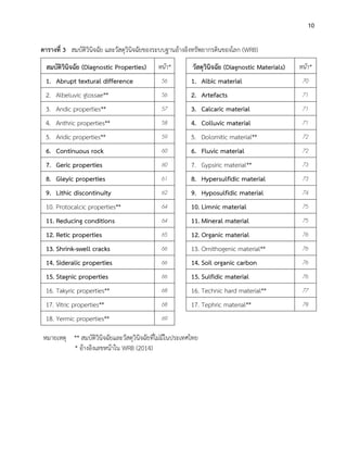 Item 8: WRB, World Reference Base for Soil Resouces | PDF