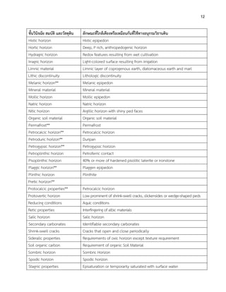 Item 8: WRB, World Reference Base for Soil Resouces | PDF