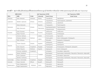 Item 8: WRB, World Reference Base for Soil Resouces | PDF