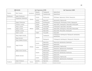 Item 8: WRB, World Reference Base for Soil Resouces | PDF