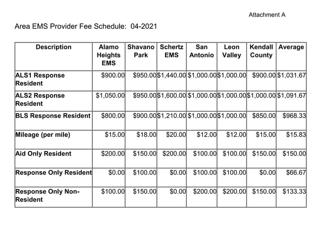 Item # 9 - EMS Rate Study | PDF